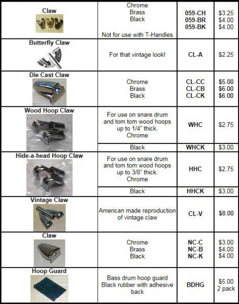 Drum parts - Precision Drum Company, Inc. - Since 1961