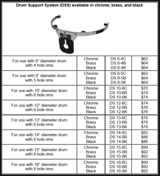 Drum parts - Precision Drum Company, Inc. - Since 1961